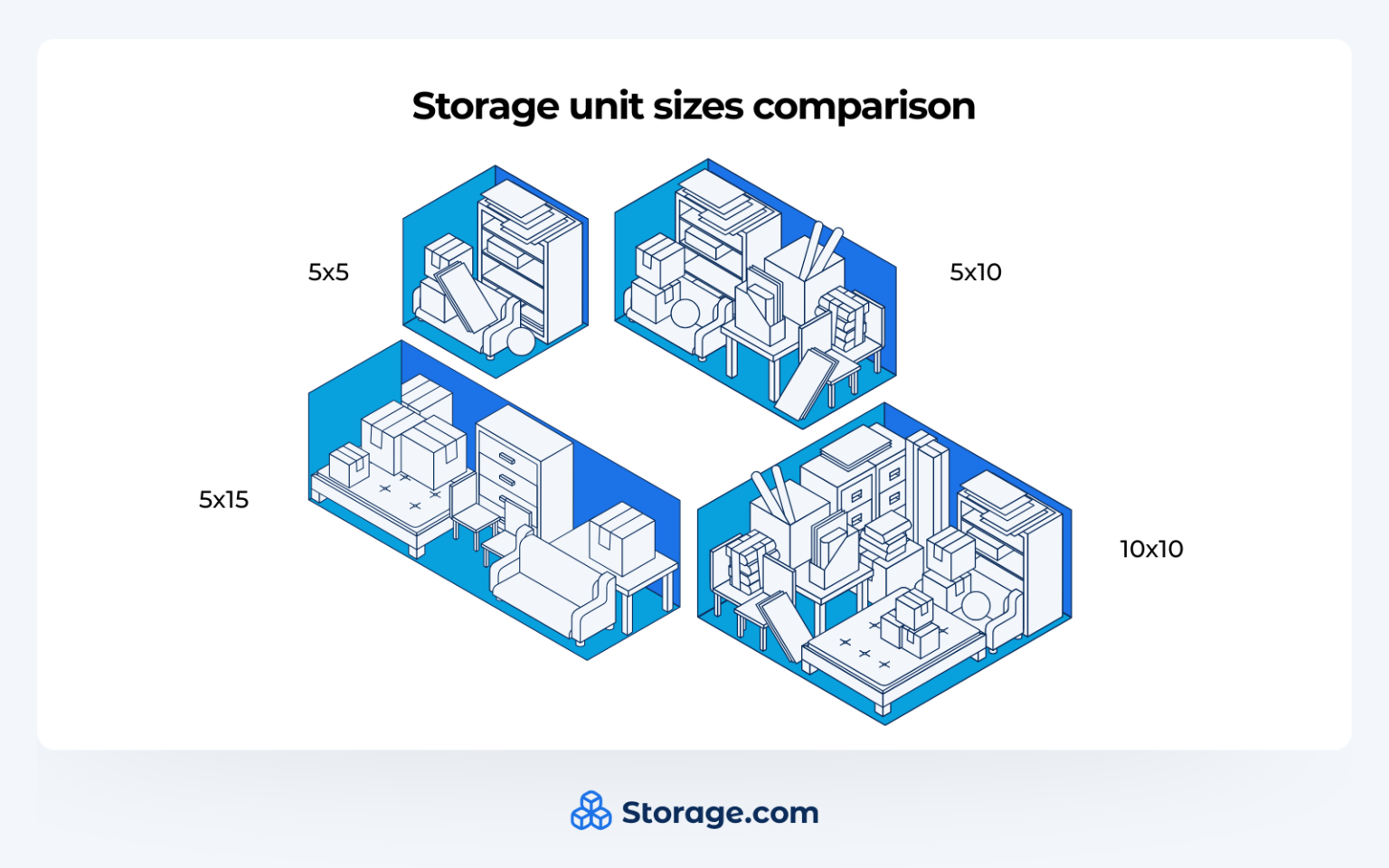 How Big is a 5x15 Storage Unit? Here’s What You Need to Know to Decide ...