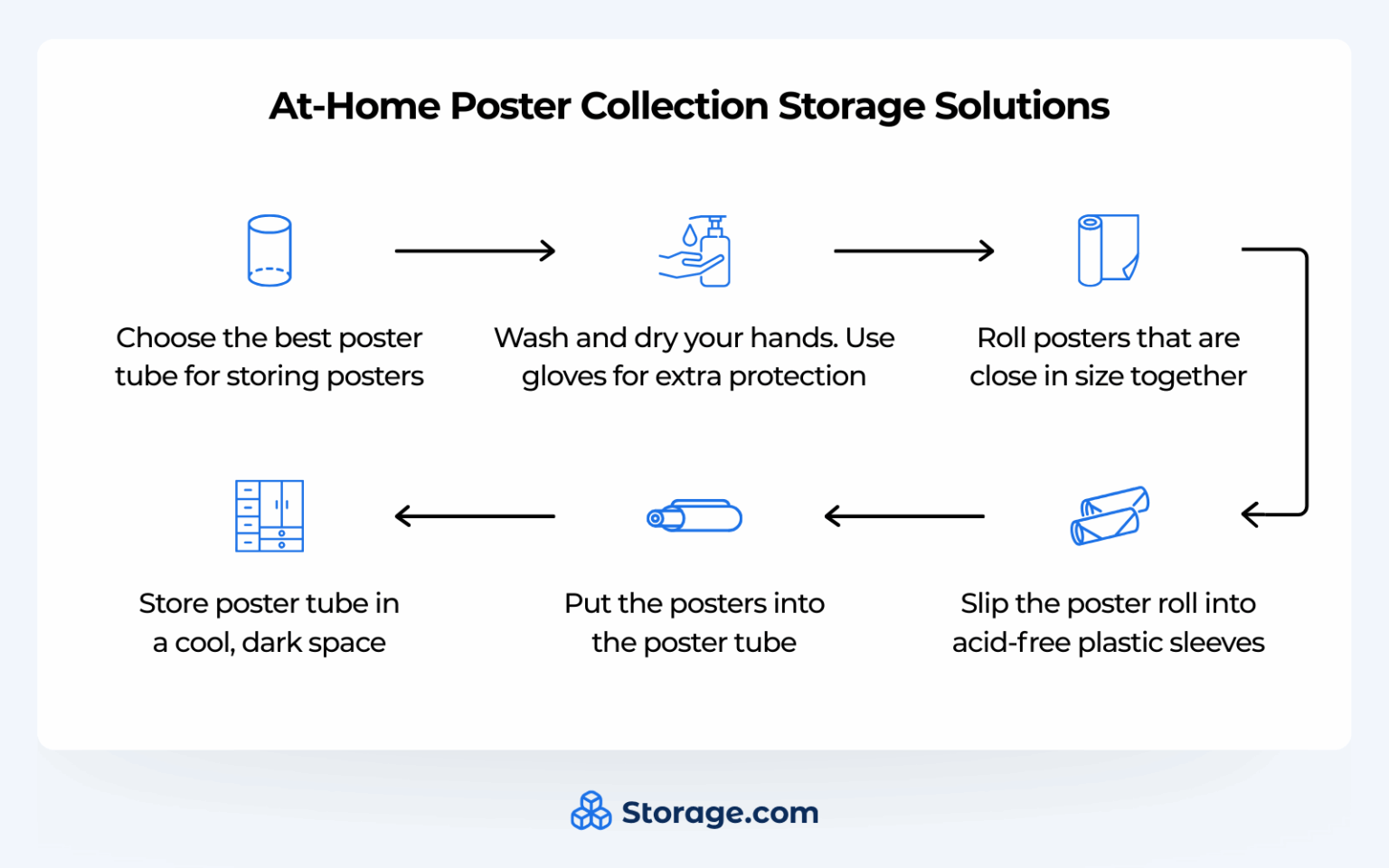 The Best Way To Store Posters: At-Home and Self-Storage Poster ...
