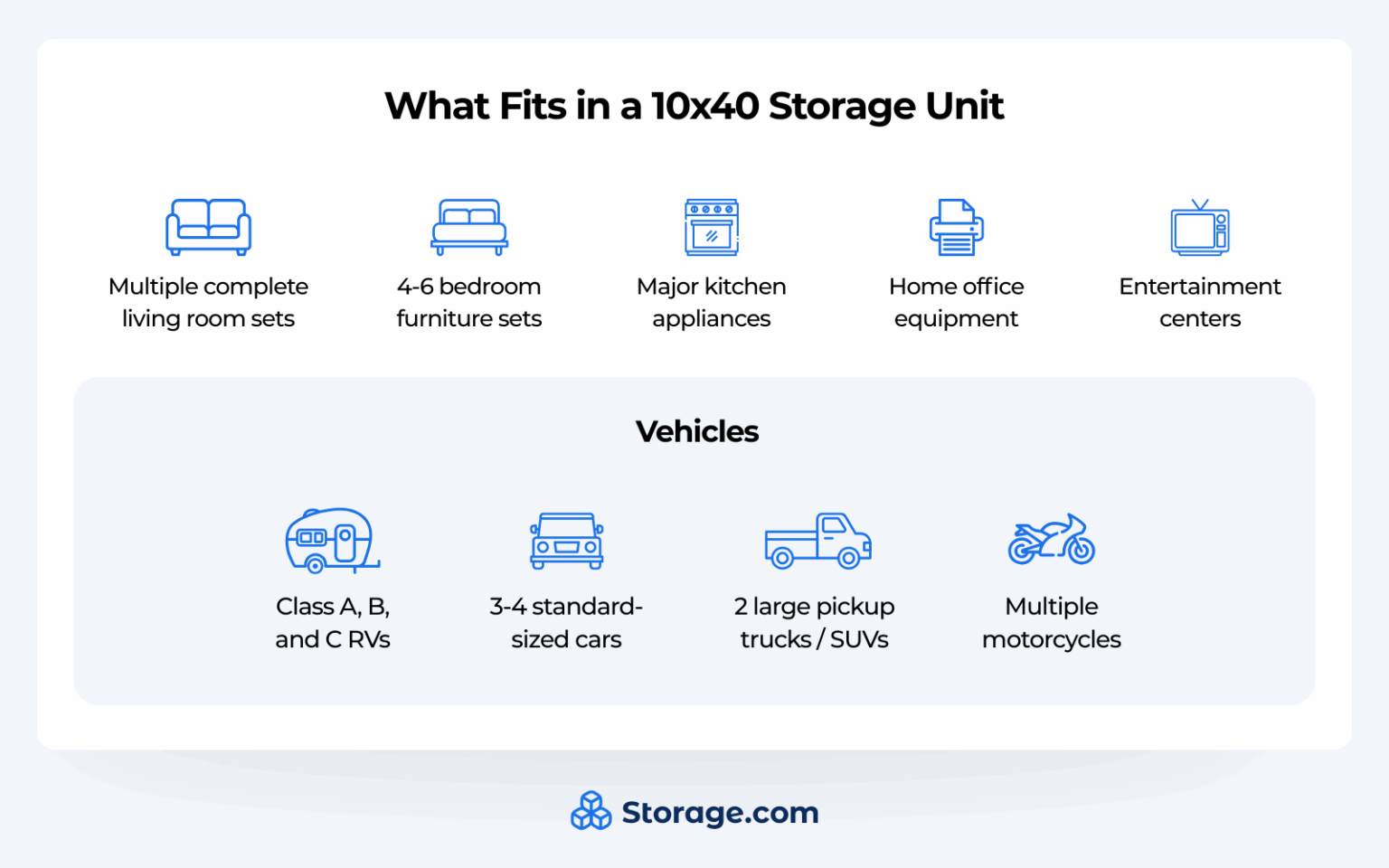 10x40 Storage Unit Guide: What Fits & Cost Breakdown